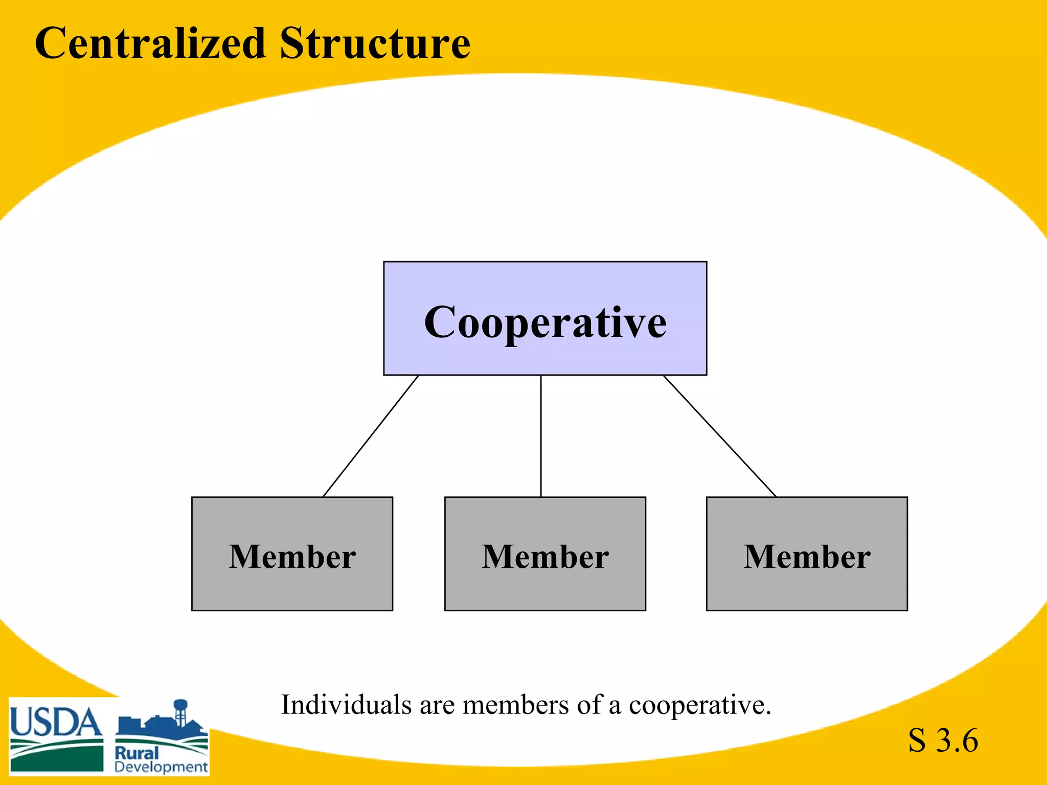 Agri 2301 part I ch 3 structure of cooperatives | PPT