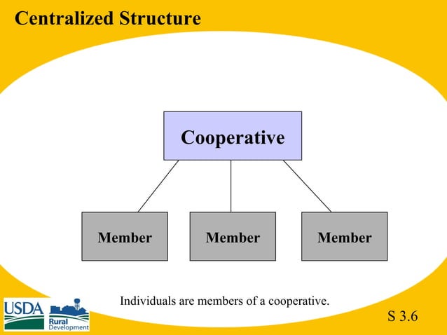 Agri 2301 part I ch 3 structure of cooperatives | PPT