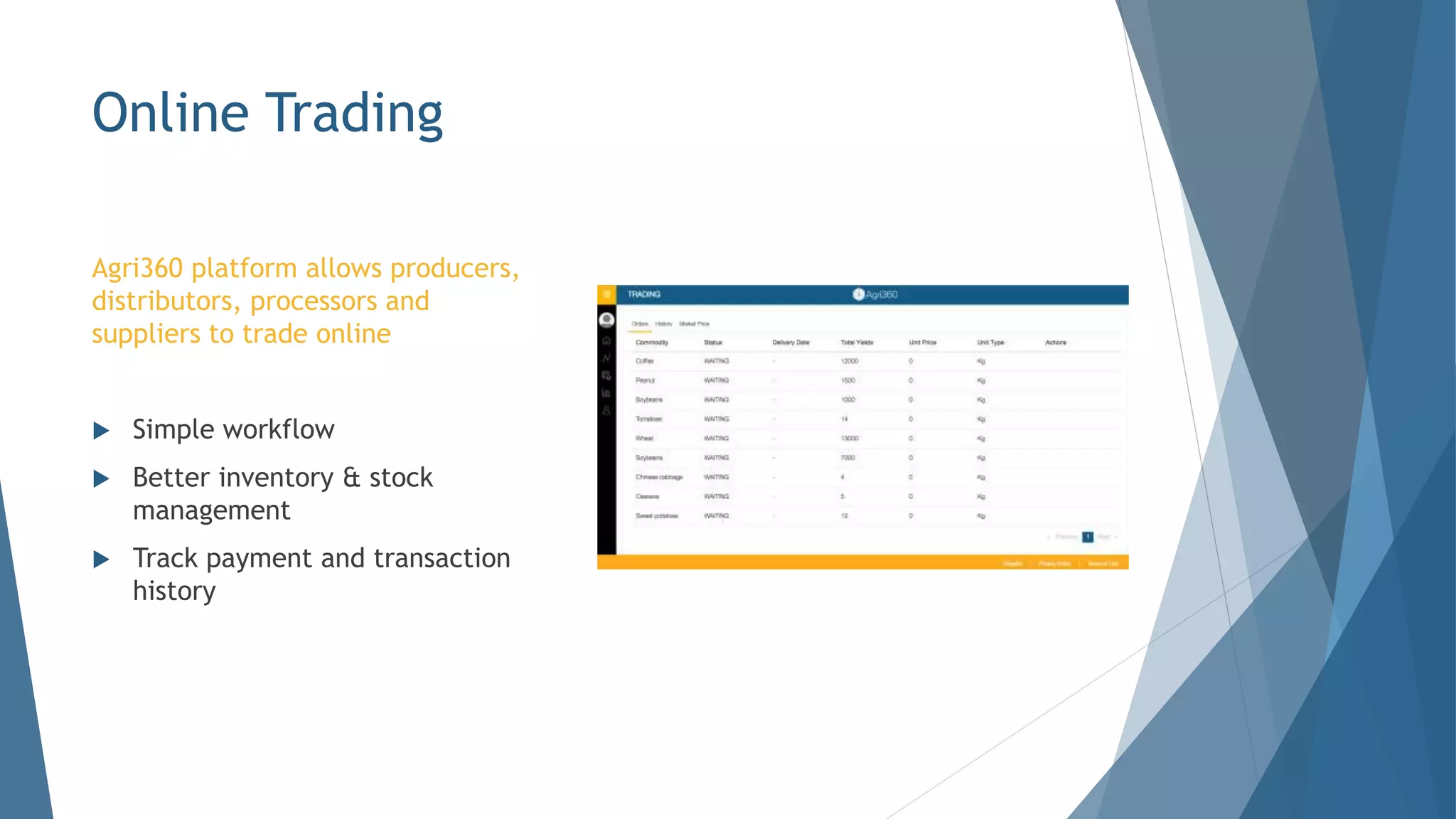 Agri360 Credit Risk Platform | PPT
