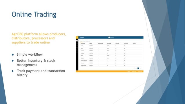 Agri360 Credit Risk Platform | PPT