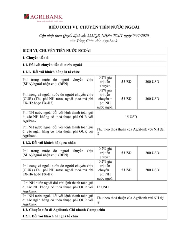 Agribank bieu phi dich vu chuyen tien nuoc ngoai | PDF