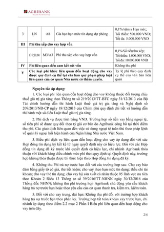 Agribank dich vu tin dung | PDF