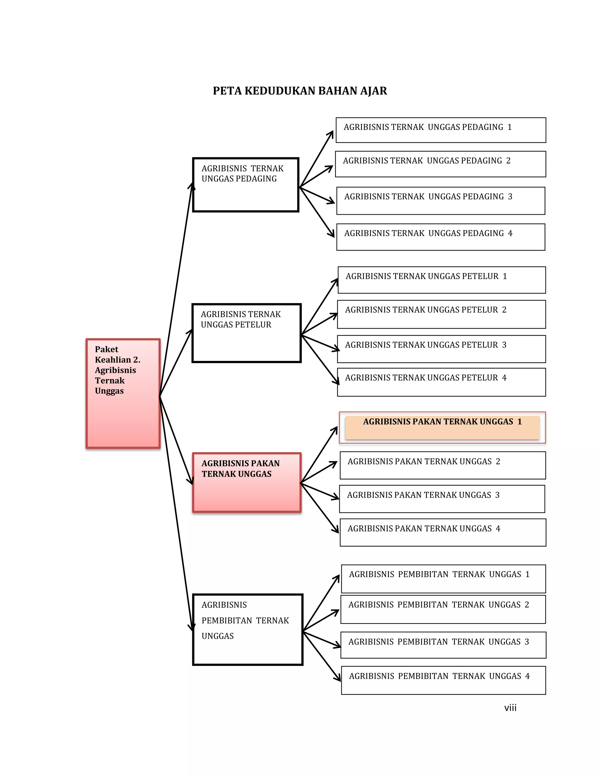 Agribisnis pakan ternak_unggas (2) | PDF