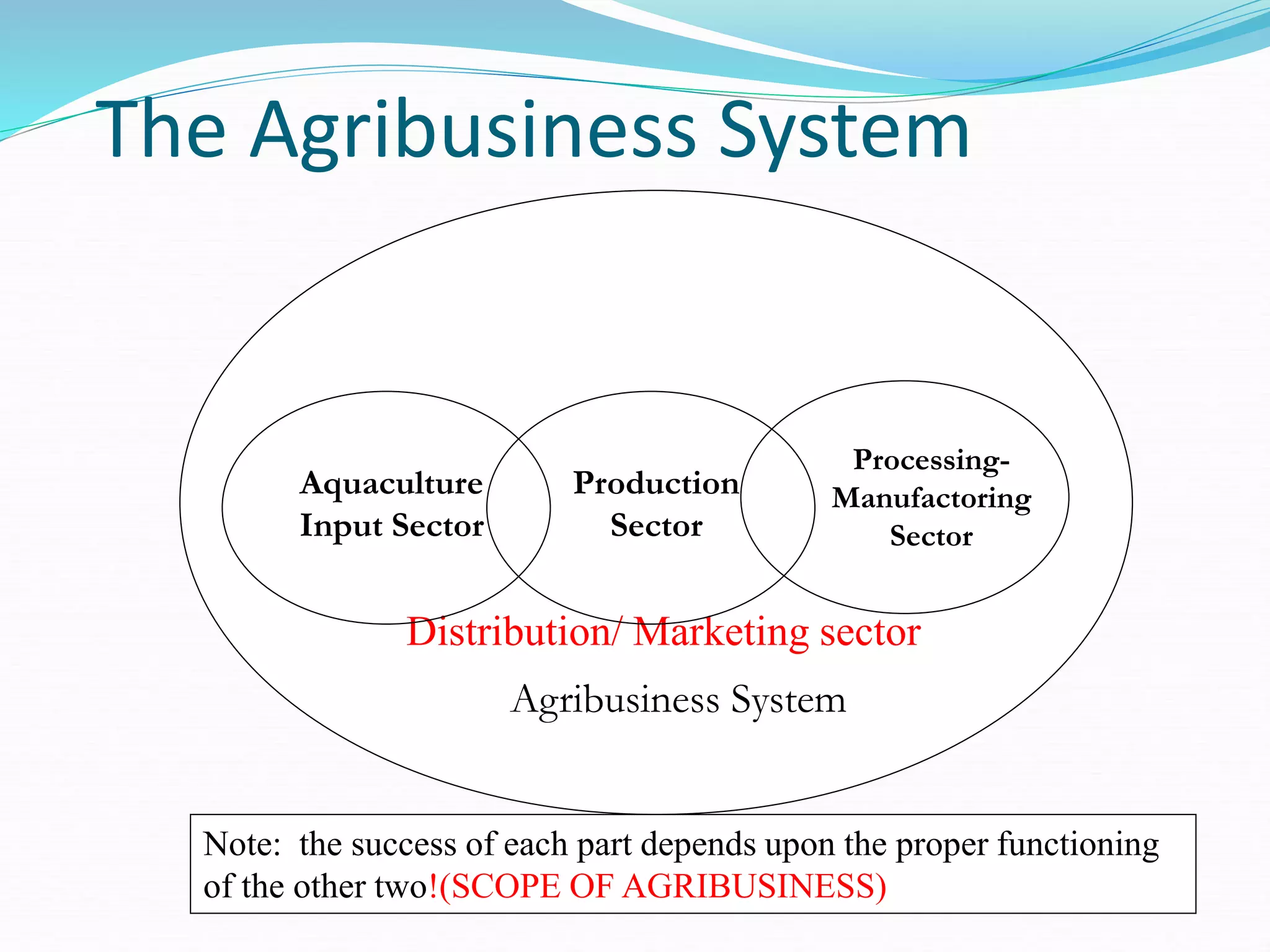 Agribuisness Management | PPT