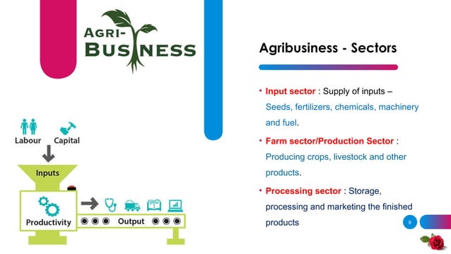 Agribusiness - Importance, Opportunities and Challenges.pptx ...