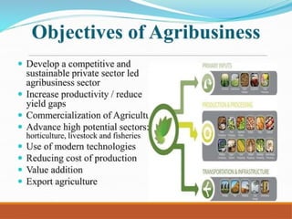 Agribusiness-Value Addition_concept and scope.pptx | Agriculture ...