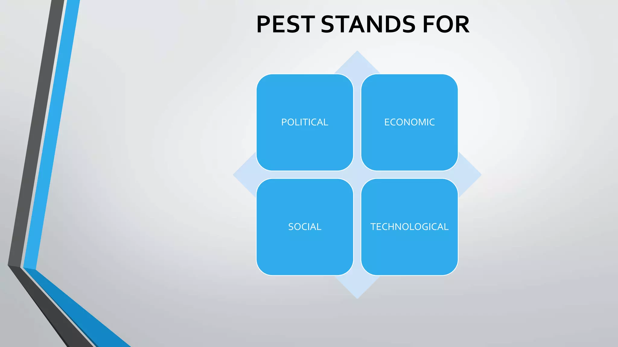 Business model analysis SWOT & PEST analysis | PPTX