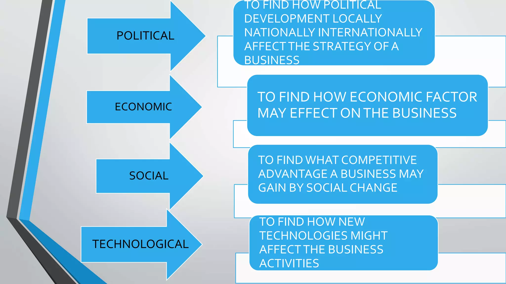 Business model analysis SWOT & PEST analysis | PPTX
