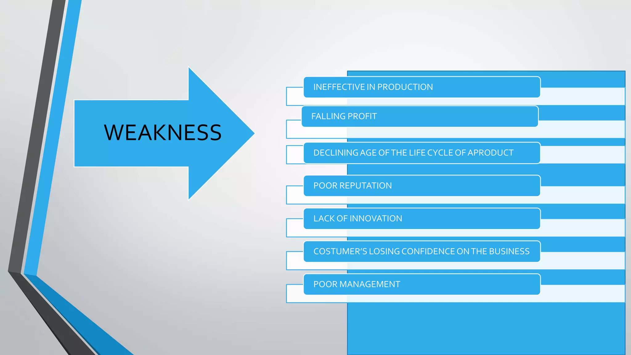 Business model analysis SWOT & PEST analysis | PPTX