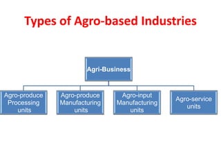 Introduction to Agribusiness Management | PPTX