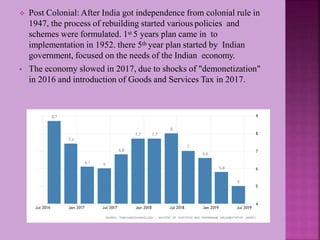 Indian Economy and Globalization | PPTX
