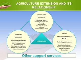 Agric extension khyber pakhtunkhwa | PPTX | Agriculture | Industries