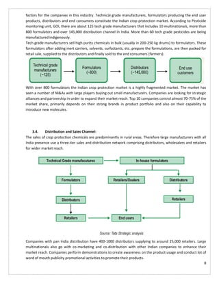 Agrichemical industry in india overview, scope & challenges | PDF