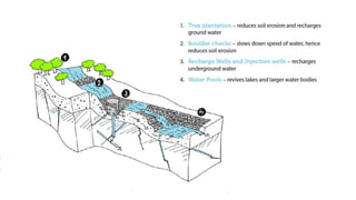 River Rejuvenation Projects | PPTX