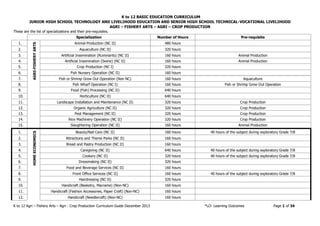Agri crop production_cg (1) grade 7-10 | PDF