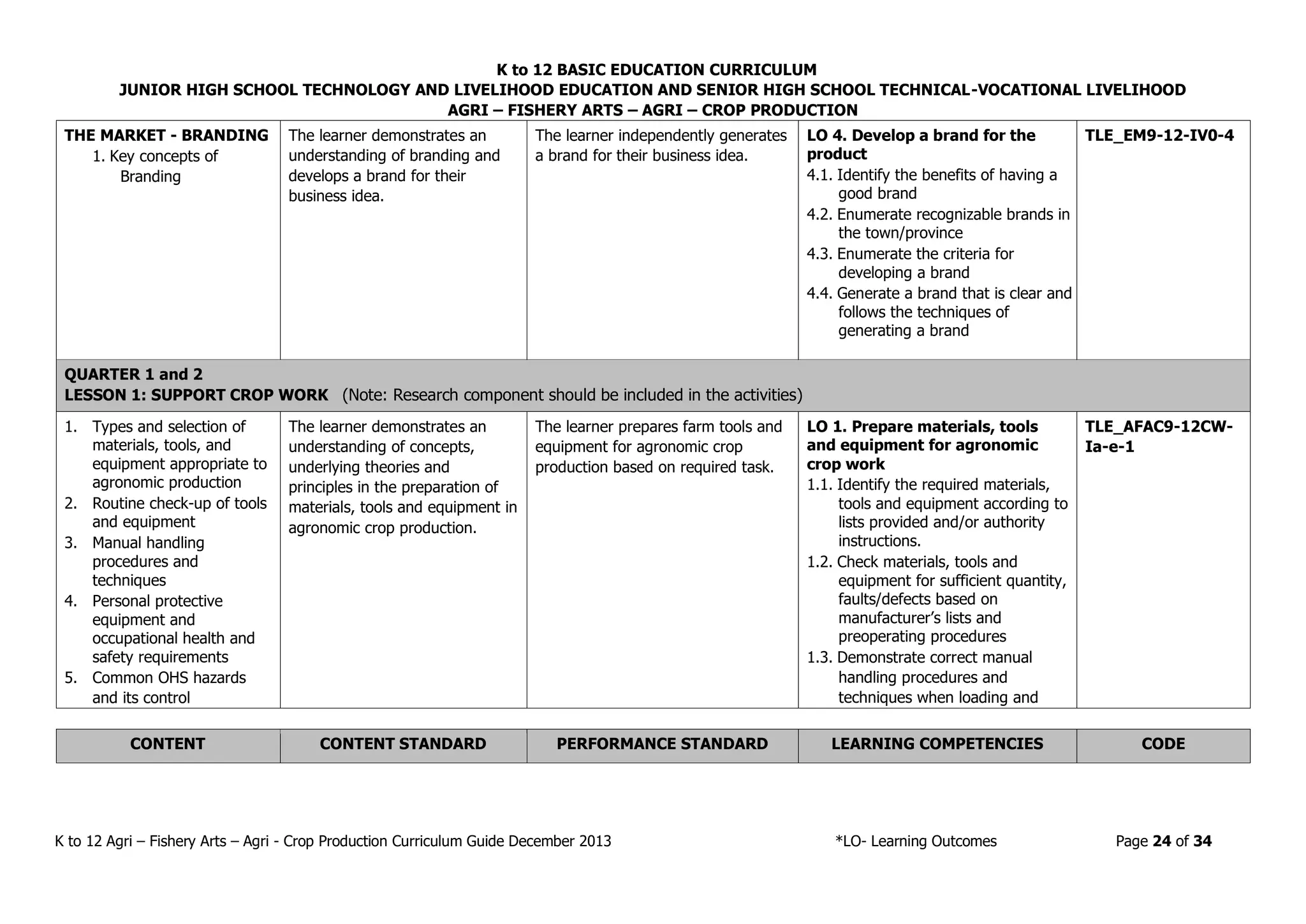 Agri_Crop_Production_CG (1) Grade 7-10.pdf
