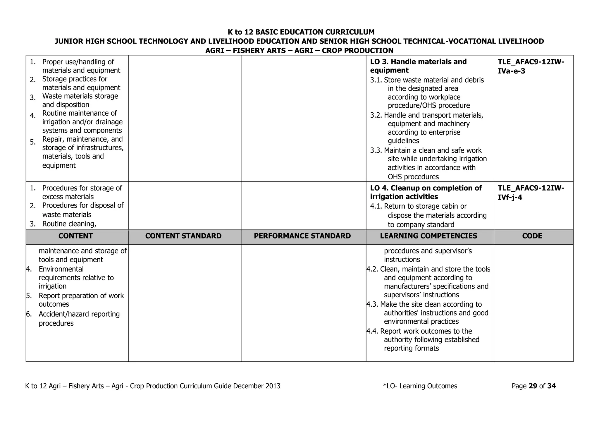 Agri_Crop_Production_CG (1) Grade 7-10.pdf