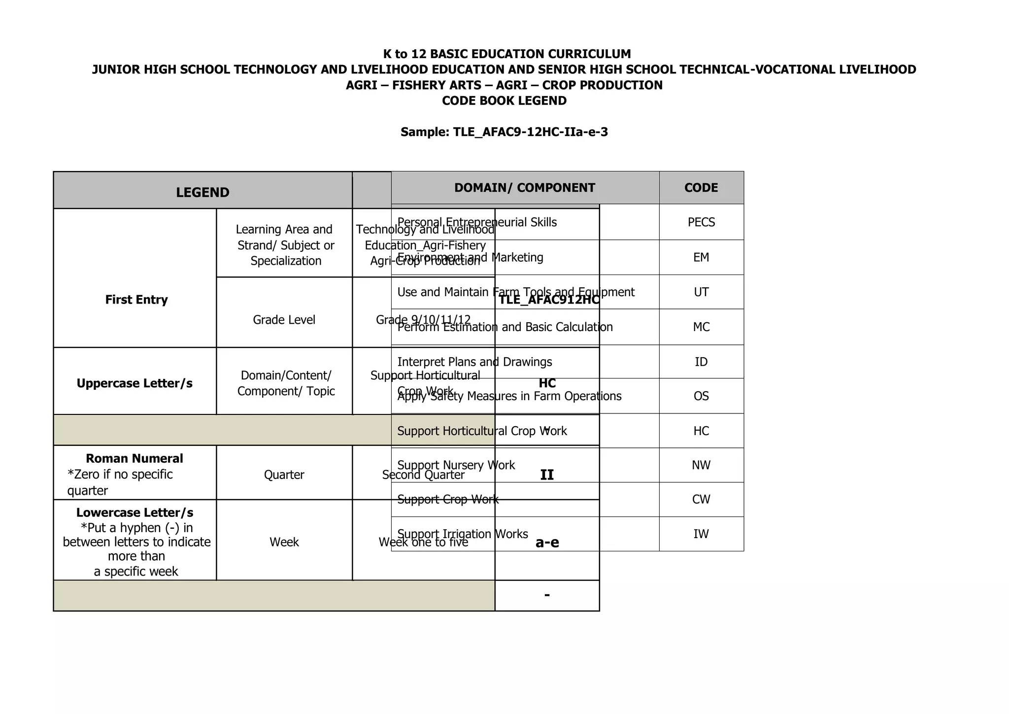 Agri_Crop_Production_CG (1) Grade 7-10.pdf