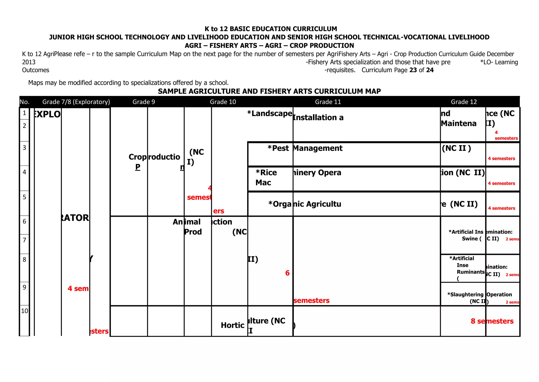 Agri_Crop_Production_CG (1) Grade 7-10.pdf