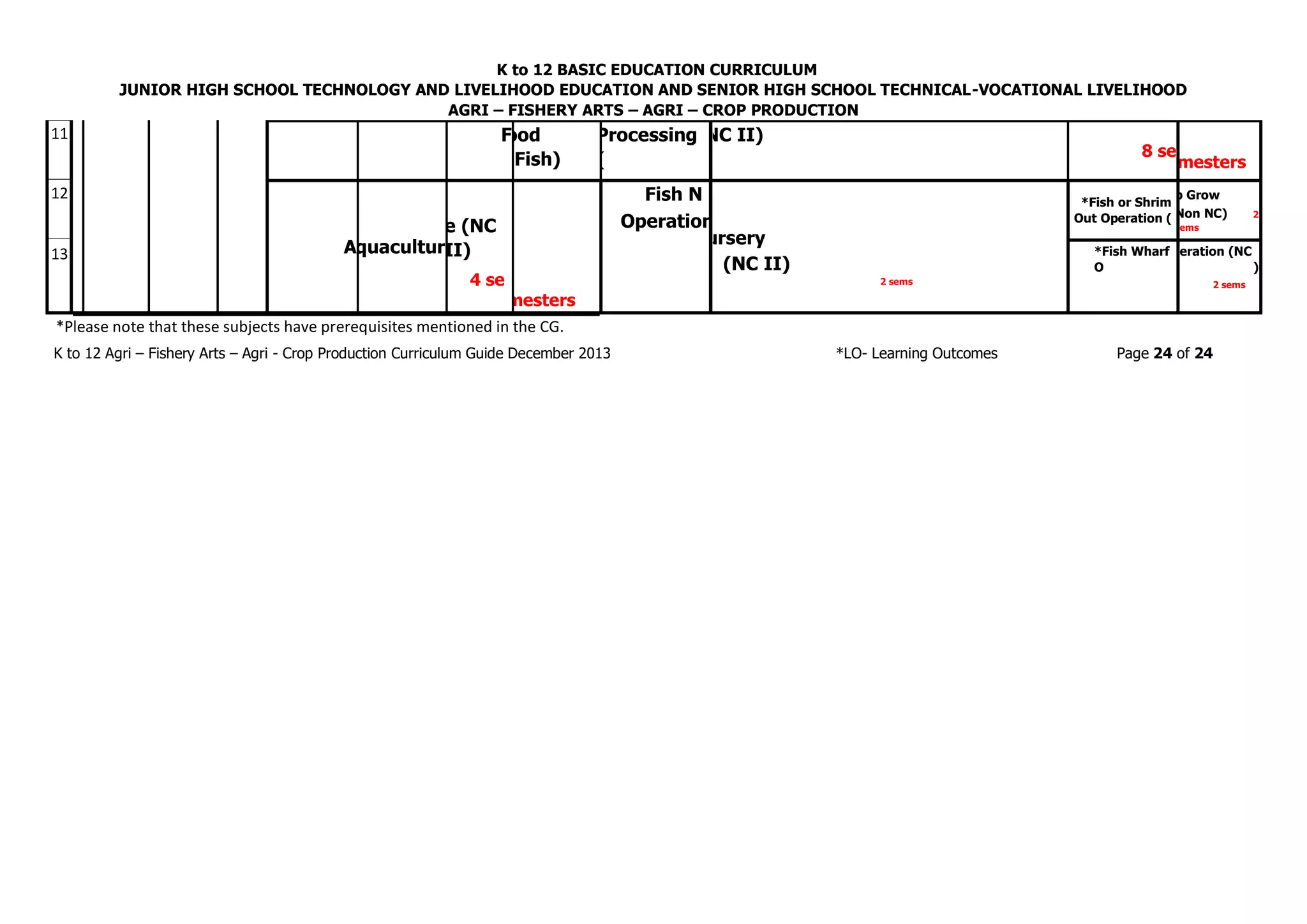 Agri_Crop_Production_CG (1) Grade 7-10.pdf