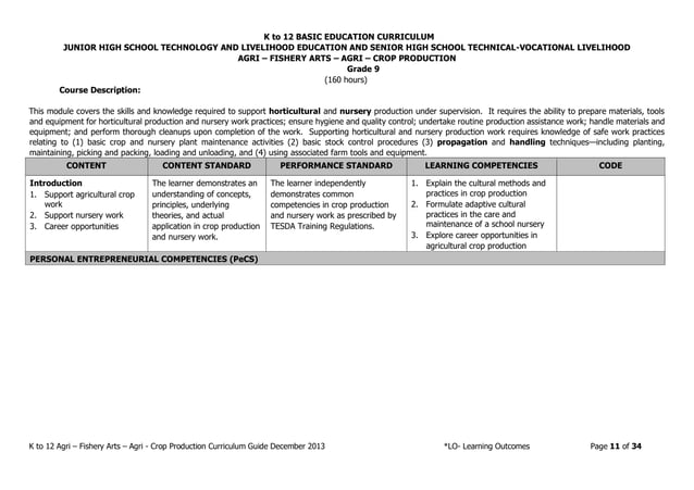 Agri_Crop_Production_CG (1) Grade 7-10.pdf