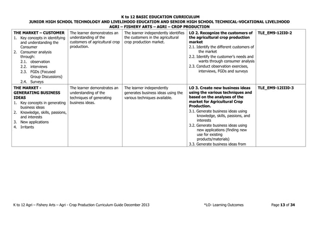 Agri_Crop_Production_CG (1) Grade 7-10.pdf