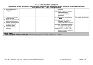 Agri_Crop_Production_CG (1) Grade 7-10.pdf