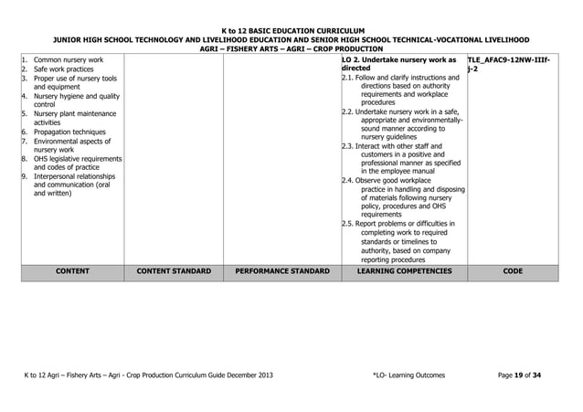 Agri_Crop_Production_CG (1) Grade 7-10.pdf