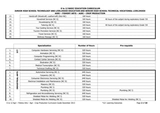 Agri_Crop_Production_CG (1) Grade 7-10.pdf