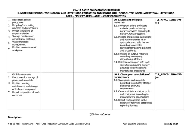 Agri_Crop_Production_CG (1) Grade 7-10.pdf