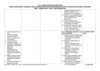 Agri_Crop_Production_CG (1) Grade 7-10.pdf