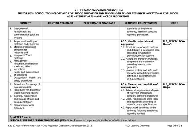 Agri_Crop_Production_CG (1) Grade 7-10.pdf