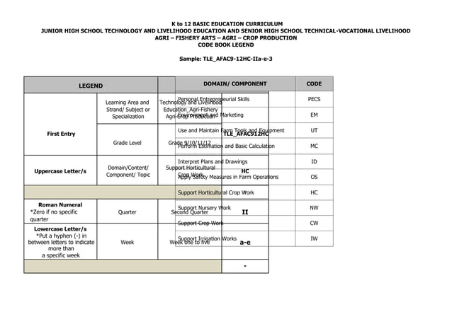 Agri_Crop_Production_CG (1) Grade 7-10.pdf
