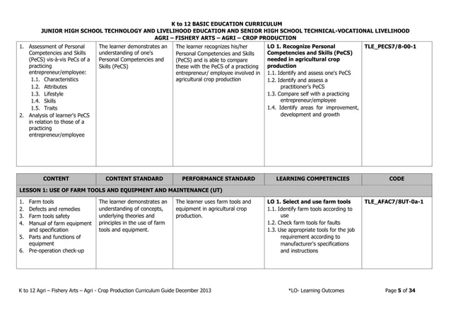 Agri_Crop_Production_CG (1) Grade 7-10.pdf