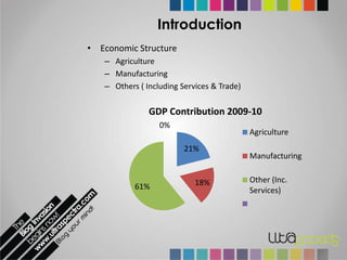 Agricultue issue Pakistan new | PPTX