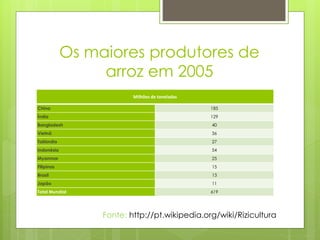 Agricultura Asiática | PPTX
