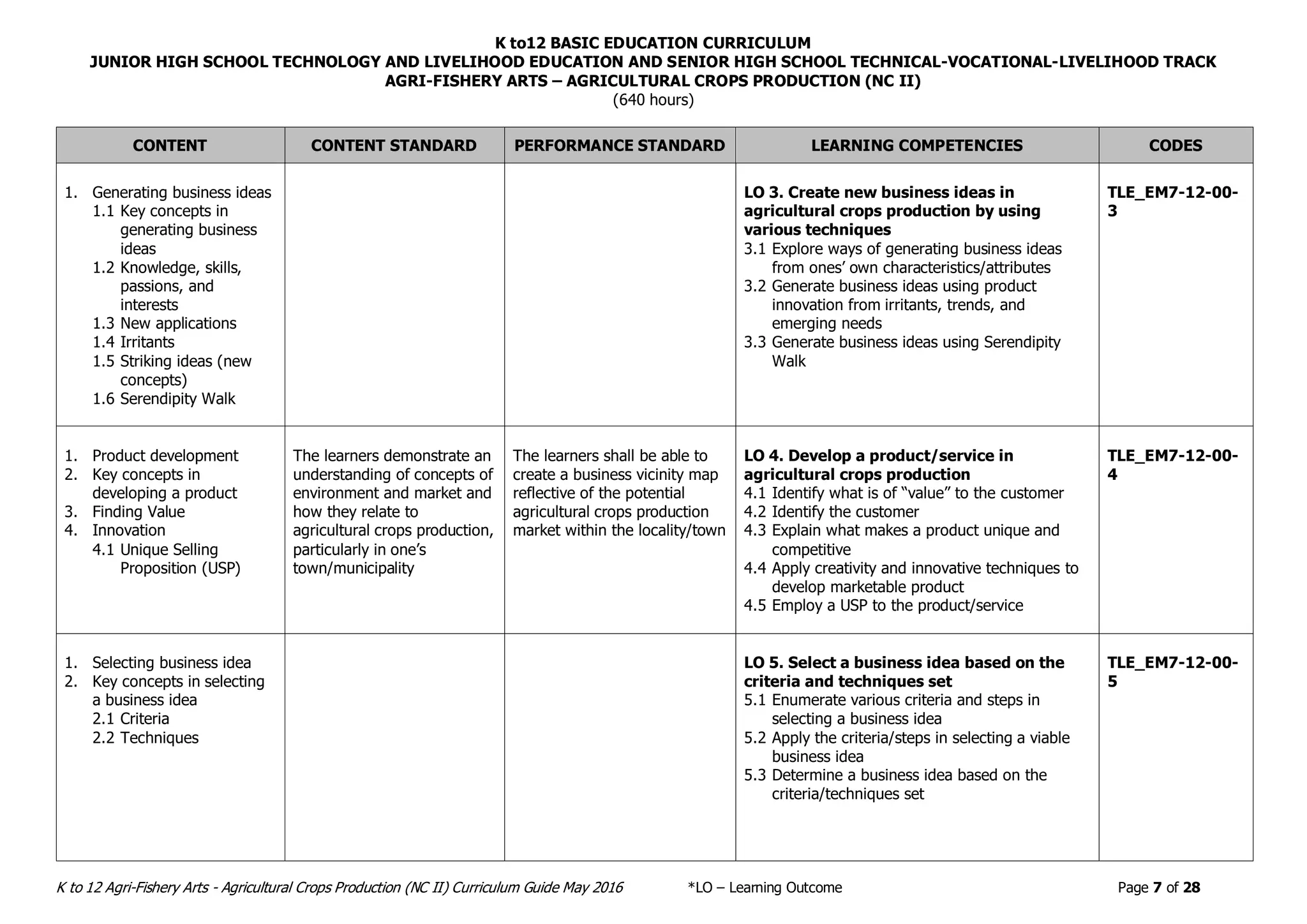 Agricultural-Crops-Production-NC-II-CG.pdf