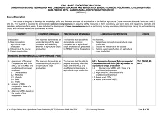 Agricultural-Crops-Production-NC-II-CG.pdf