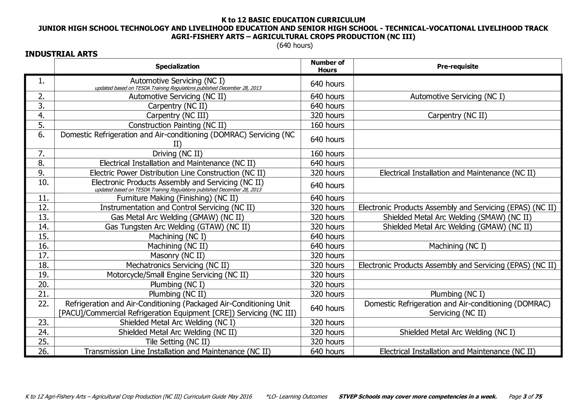 Agricultural-Crops-Production-NC-III-CG.pdf