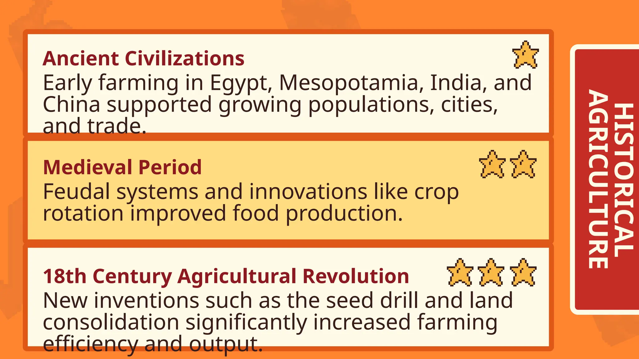 Agricultural-Geography.pptx............. | PPTX