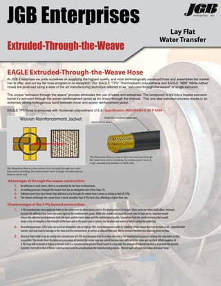 Agricultural Hose / Farm Hose / Agricultural Tubing / Agricultural Hose ...