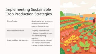 Agricultural-Practices-in-Crop-Production.pptx