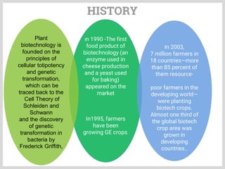 Agricultural biotechnology, overview | PPTX