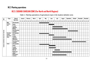 Agricultural_calendar_2021_(1)_ENG.pdf