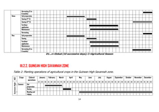 Agricultural_calendar_2021_(1)_ENG.pdf