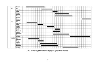 Agricultural_calendar_2021_(1)_ENG.pdf