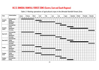 Agricultural_calendar_2021_(1)_ENG.pdf
