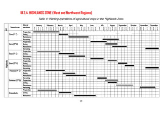 Agricultural_calendar_2021_(1)_ENG.pdf