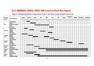 Agricultural_calendar_2021_(1)_ENG.pdf