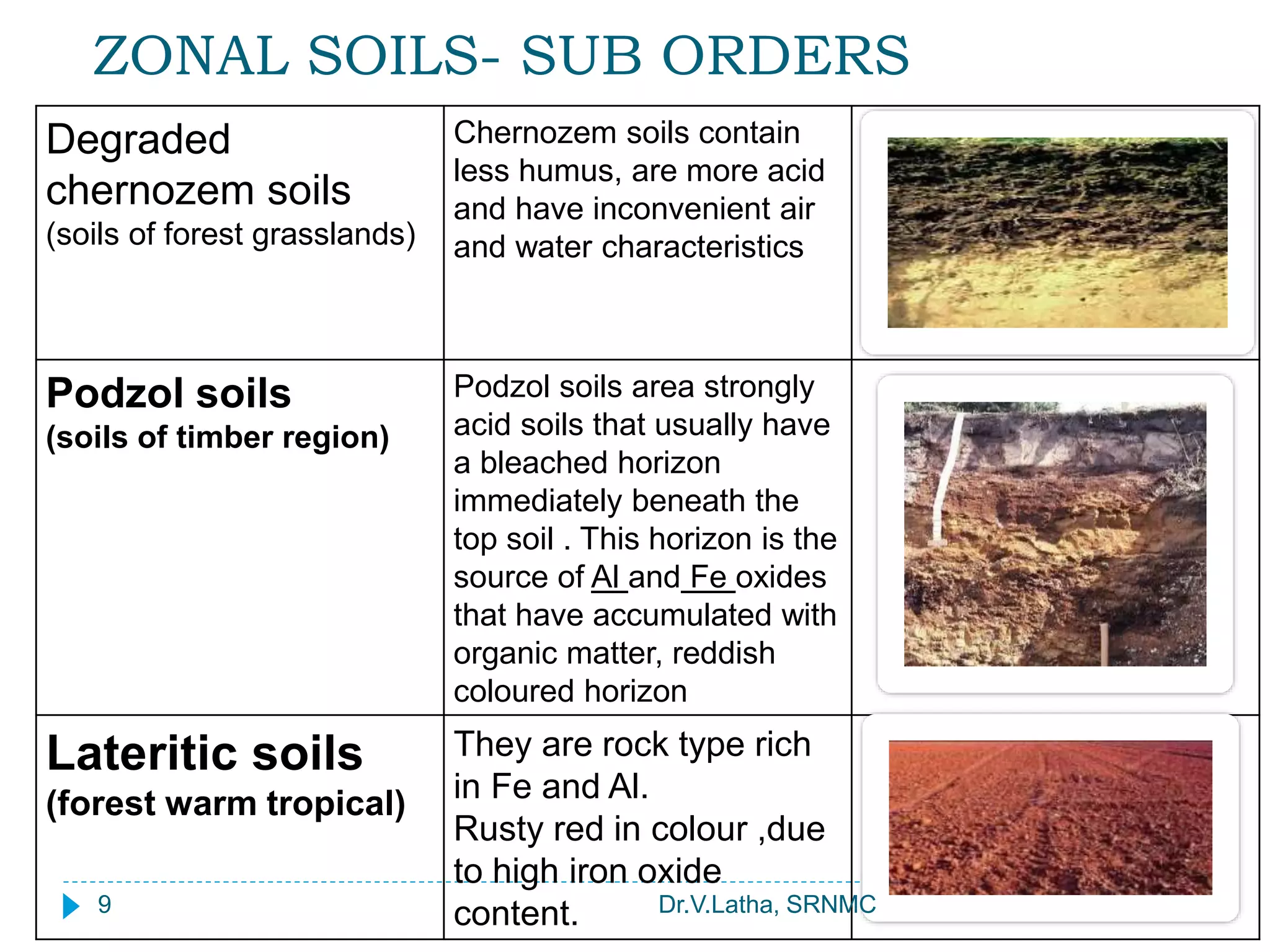 Agricultural chemistry | PPTX